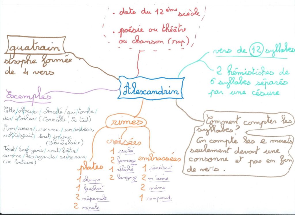 Des poésies en alexandrins